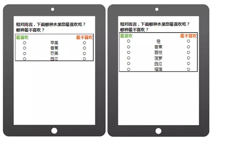 MaxDiff系列（四）如何设计MaxDiff-CSDN博客