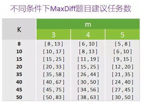MaxDiff系列（四）如何设计MaxDiff-CSDN博客