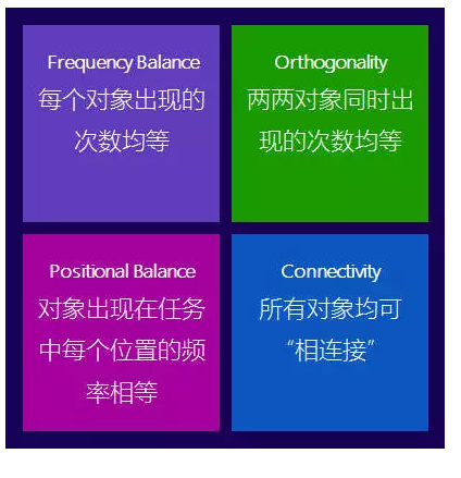 MaxDiff系列（四）如何设计MaxDiff-CSDN博客