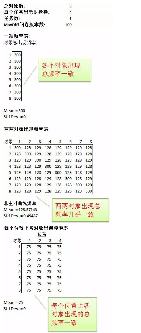 MaxDiff系列（四）如何设计MaxDiff-CSDN博客