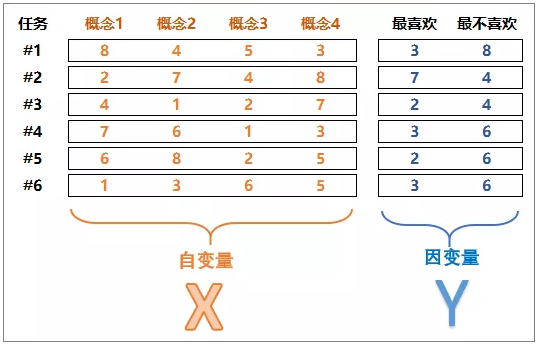 Maxdiff系列（六）MaxDiff的数据分析（用Excel进行logit分析）_maxdiff难点-CSDN博客