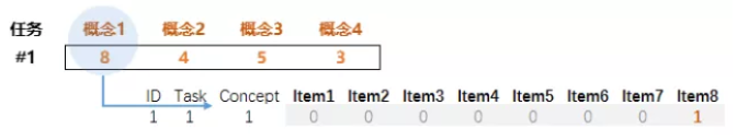 Maxdiff系列（六）MaxDiff的数据分析（用Excel进行logit分析）_maxdiff难点-CSDN博客