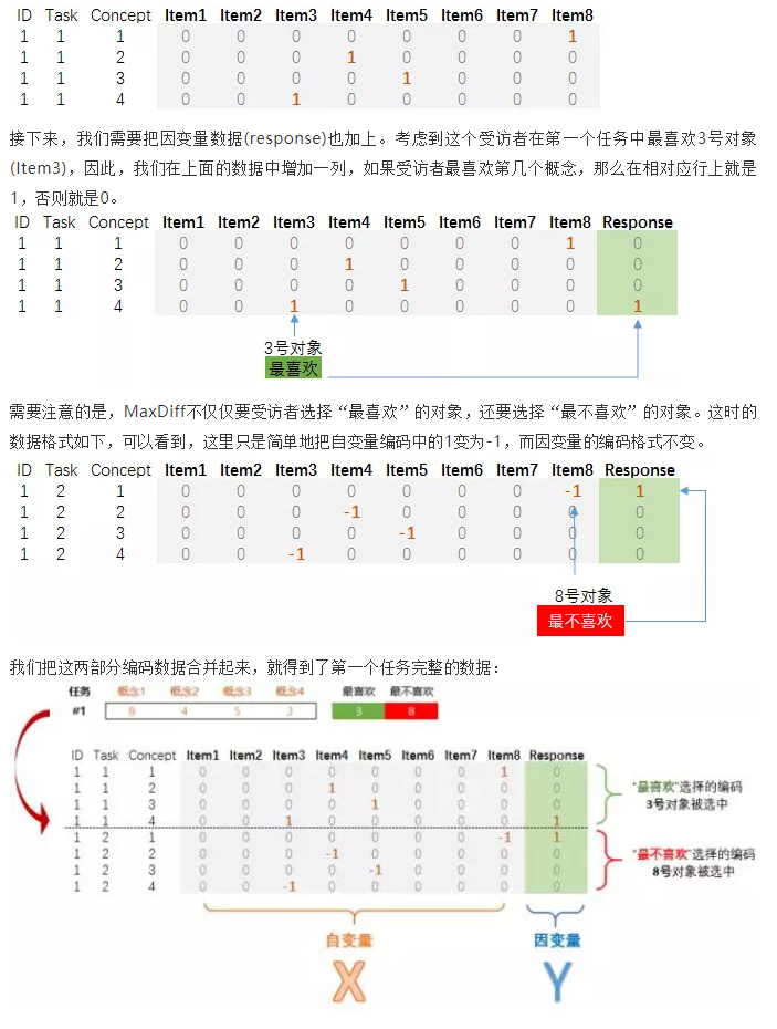 Maxdiff系列（六）MaxDiff的数据分析（用Excel进行logit分析）_maxdiff难点-CSDN博客