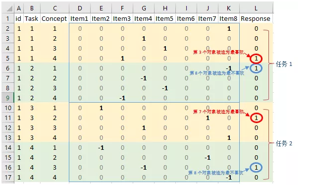 Maxdiff系列（六）MaxDiff的数据分析（用Excel进行logit分析）_maxdiff难点-CSDN博客