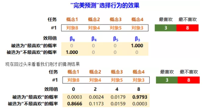 Maxdiff系列（六）MaxDiff的数据分析（用Excel进行logit分析）_maxdiff难点-CSDN博客
