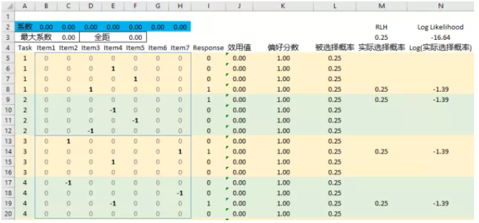 Maxdiff系列（六）MaxDiff的数据分析（用Excel进行logit分析）_maxdiff难点-CSDN博客