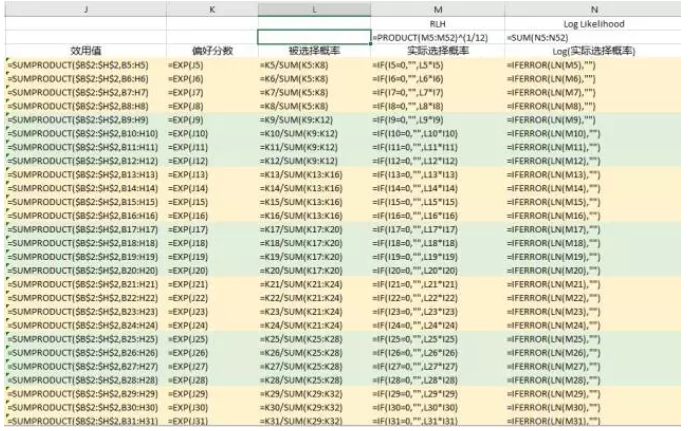 Maxdiff系列（六）MaxDiff的数据分析（用Excel进行logit分析）_maxdiff难点-CSDN博客