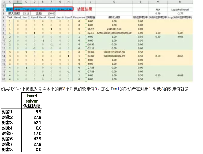 Maxdiff系列（六）MaxDiff的数据分析（用Excel进行logit分析）_maxdiff难点-CSDN博客