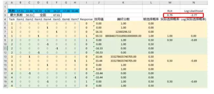 Maxdiff系列（六）MaxDiff的数据分析（用Excel进行logit分析）_maxdiff难点-CSDN博客