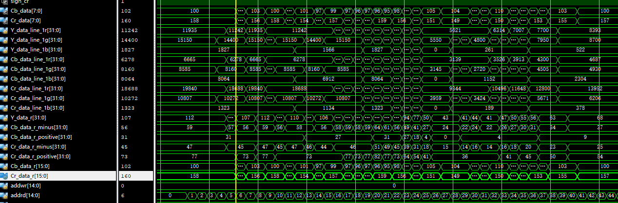 基于FPGA的RGB图像转 Ycbcr图像实现 gray图像_使用y分量显示图像-CSDN博客