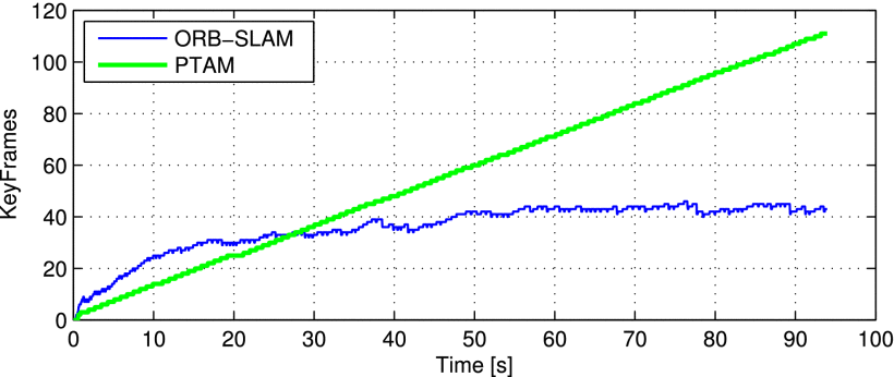 ORB-SLAM: A Versatile and Accurate Monocular SLAM System_orb-slam a versatile and accurate ...