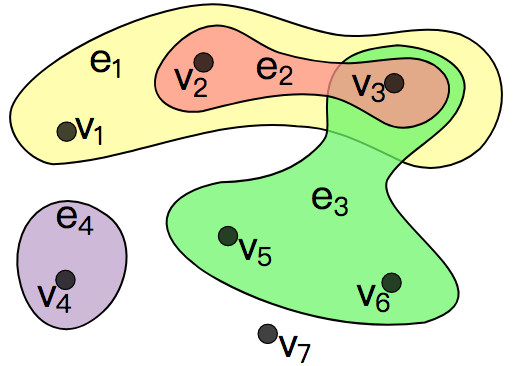 超图（Hypergraph）概念理解-CSDN博客