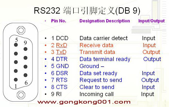电路设计实例：232 DB9接口 引脚定义_高级嵌入式软件工程师自学之路-CSDN博客_db9接口定义232