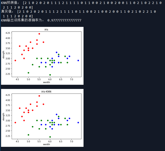 PYthon iris KNN,SVM,NB 数据分析 + 可视化_xsvmnb-CSDN博客