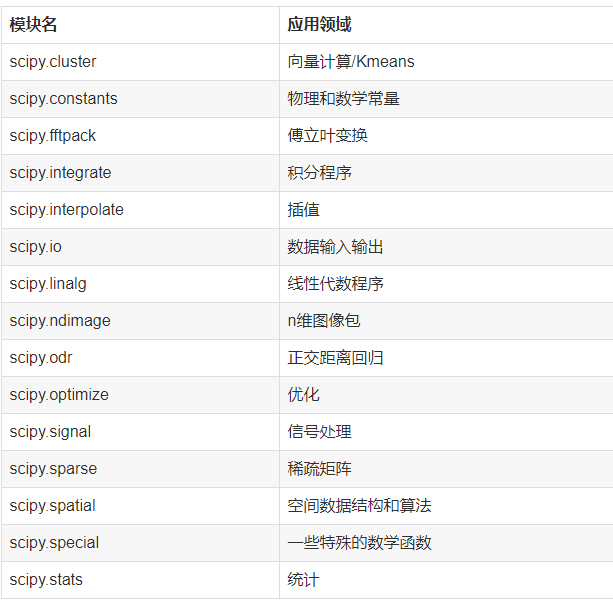 利用scipy中的curve_fit拟合自定义曲线_fit curves-CSDN博客