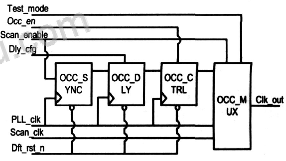 OCC(On-Chip-Clock)含义及功能和结构_occ电路-CSDN博客
