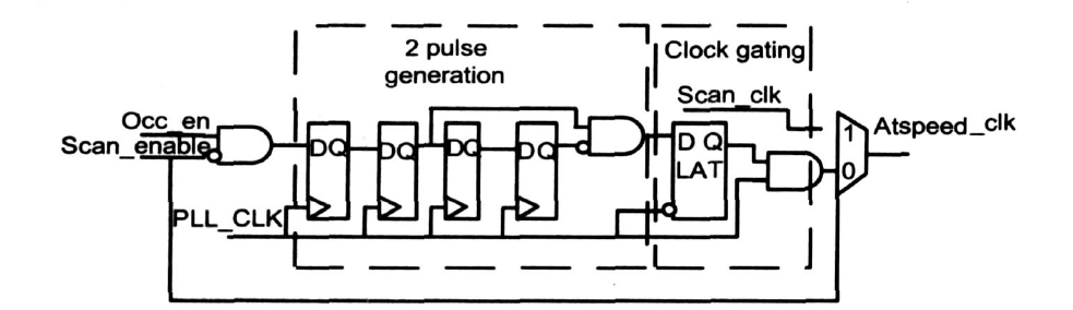 DFT中scan shift/launch/capture过程，launch off shfit/launch from capture ...