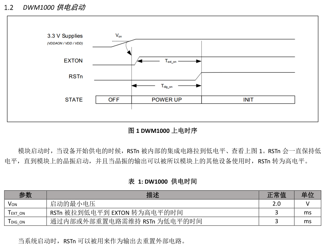 超宽带 DWM1000模块 简介_dw1000 messagedata 最大长度-CSDN博客