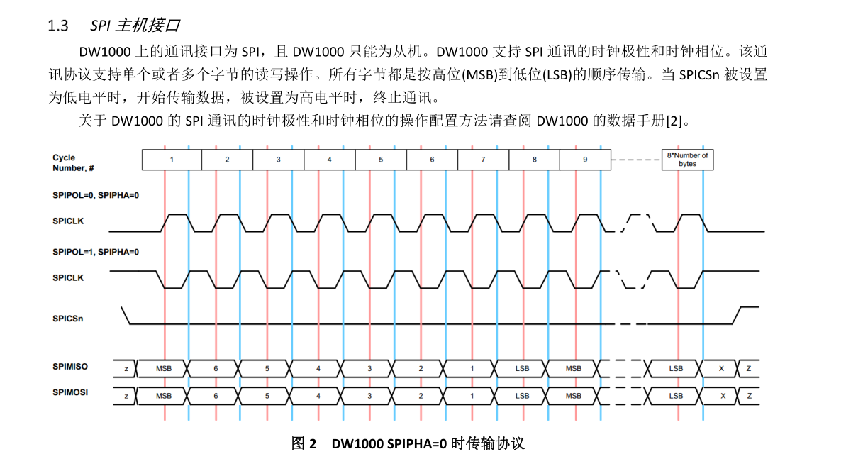超宽带 DWM1000模块 简介_dw1000 messagedata 最大长度-CSDN博客