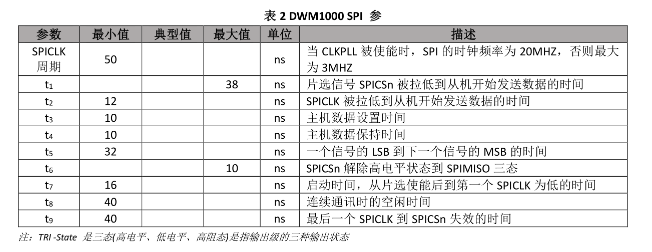 超宽带 DWM1000模块 简介_dw1000 messagedata 最大长度-CSDN博客