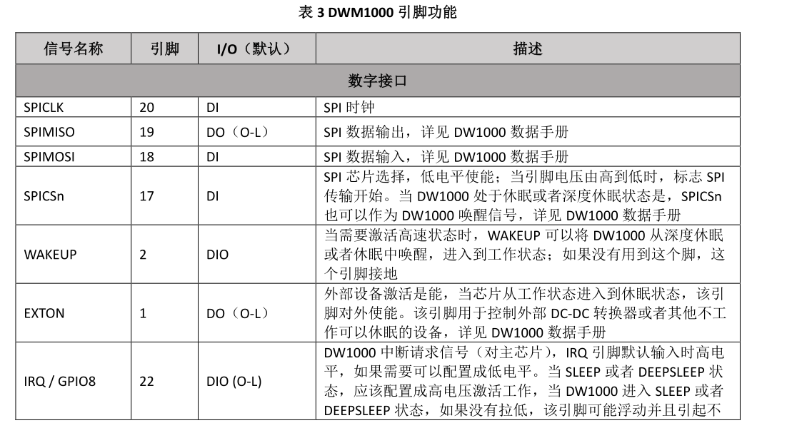超宽带 DWM1000模块 引脚连接_dwm1000引脚-CSDN博客