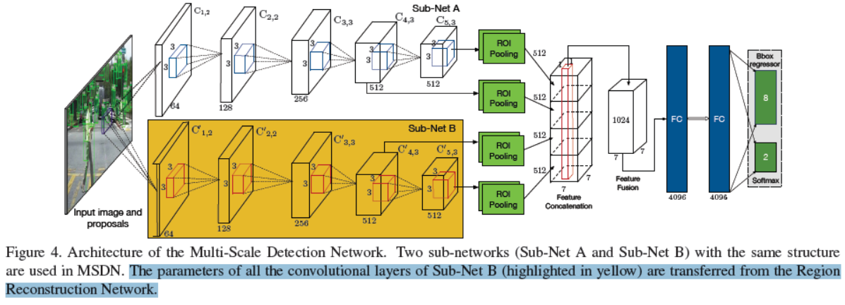 paper survey（2019.06.05）——卷积网络feature map的传递与利用_high-order data-CSDN博客
