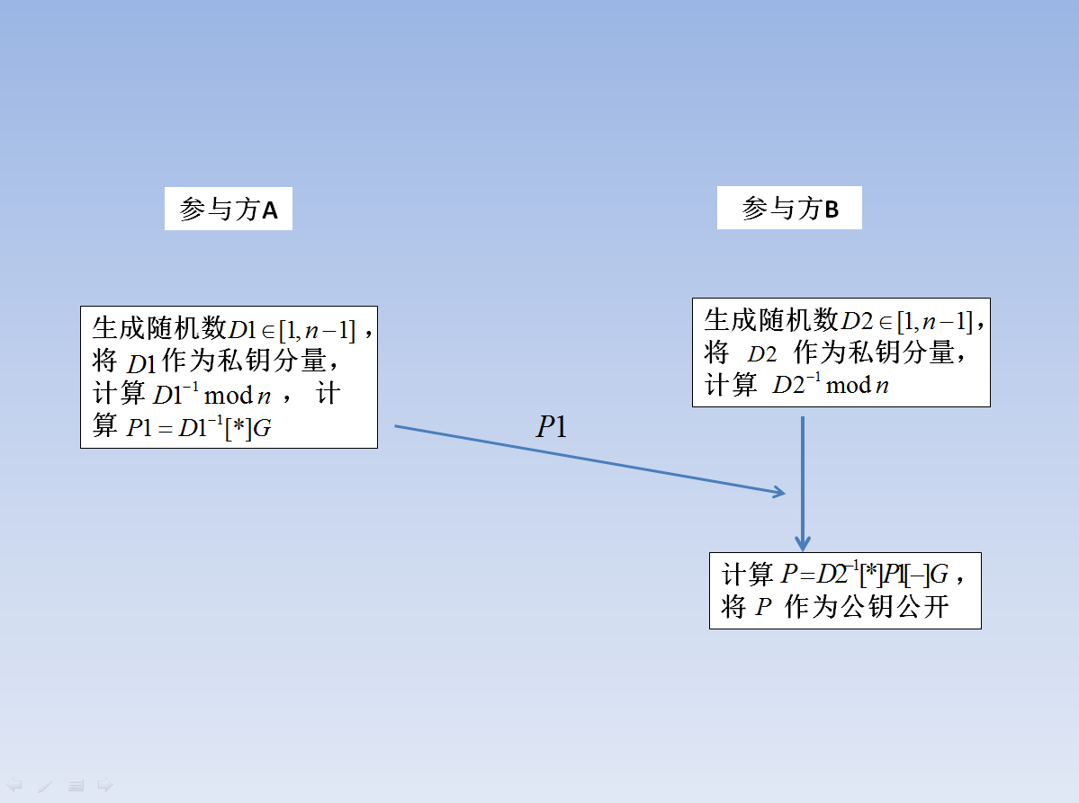 介绍一种门限sm2密码方案门限算法 Csdn博客 