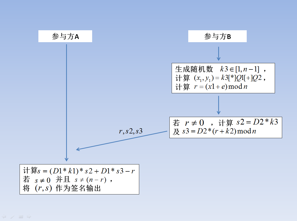 介绍一种门限sm2密码方案门限算法 Csdn博客 