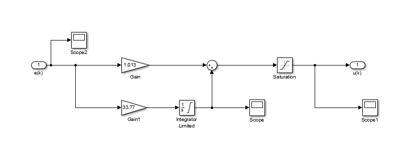 单神经元PID控制+Simulink双闭环直流调速系统仿真_双闭环pid simulink-CSDN博客