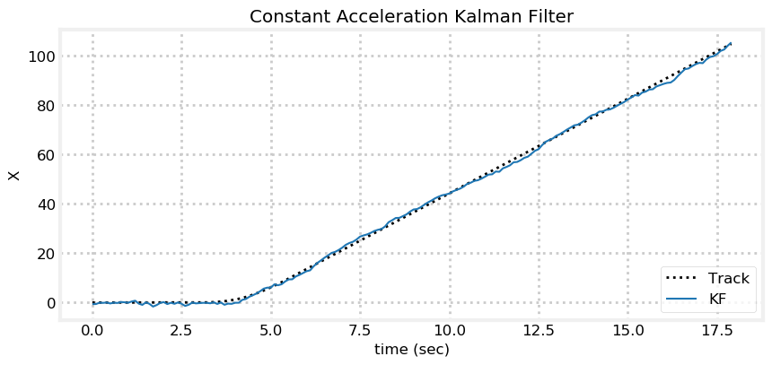 Kalman and Bayesian Filters in Python （卡尔曼与贝叶斯滤波器）笔记_kalman and bayesian filters in python中文版-CSDN博客
