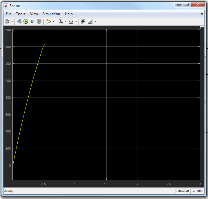 基于BP神经网络控制+Simulink双闭环直流调速系统仿真_simulink基于bp神经网络的pid对柴油机转速的控制-CSDN博客