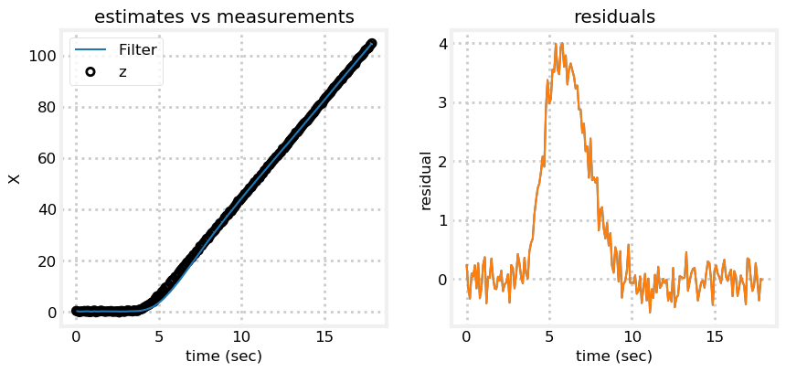 Kalman and Bayesian Filters in Python （卡尔曼与贝叶斯滤波器）笔记_kalman and ...