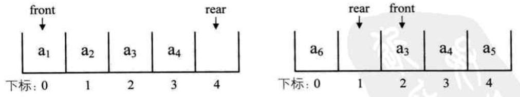 【c】队列及基本操作c队列的基本操作 Csdn博客