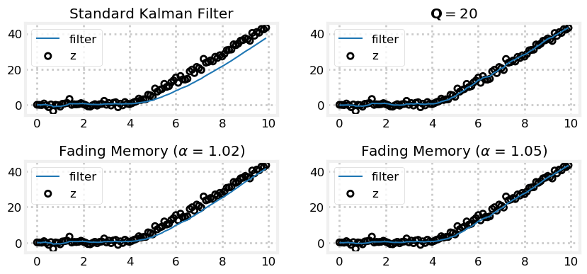 Kalman and Bayesian Filters in Python （卡尔曼与贝叶斯滤波器）笔记_kalman and bayesian filters in python中文版-CSDN博客
