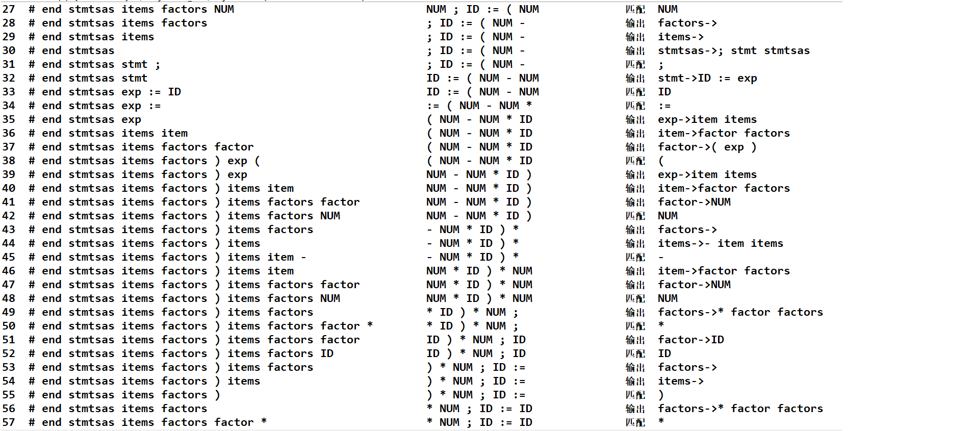 编译原理实验之语法分析实验目的编制一个语法分析程序实现对词法分析程序所提供的单词序列进行语法检查 Csdn博客