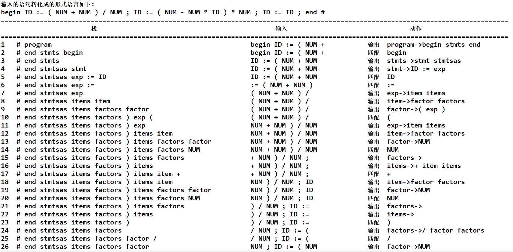编译原理实验之语法分析实验目的编制一个语法分析程序实现对词法分析程序所提供的单词序列进行语法检查 Csdn博客