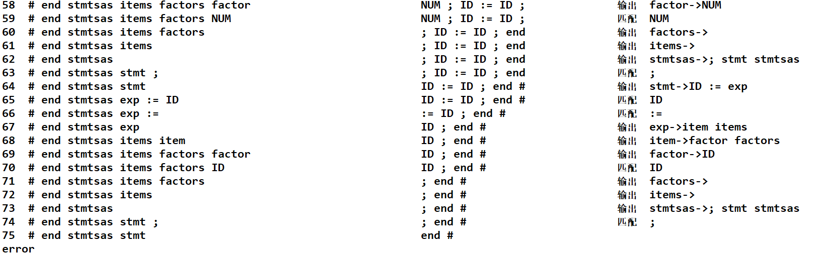 编译原理实验之语法分析实验目的编制一个语法分析程序实现对词法分析程序所提供的单词序列进行语法检查 Csdn博客