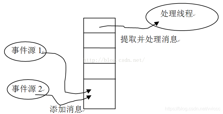 Android系统核心机制 基础(04)handler Message机制 Javahandlemessage Csdn博客