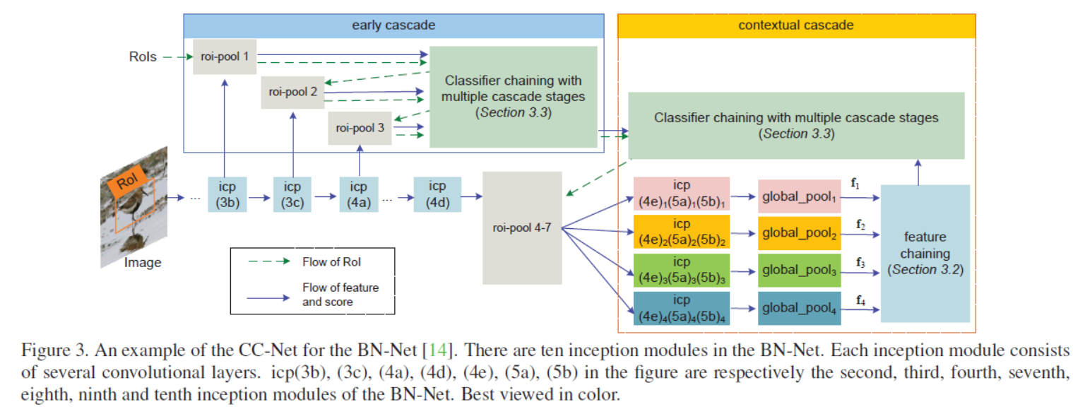 paper survey（2019.06.05）——卷积网络feature map的传递与利用_high-order data-CSDN博客