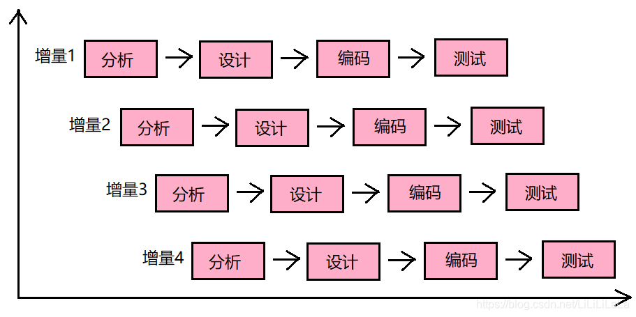 测试——软件开发模型和软件测试模型软件开发与软件测试的关系模型是什么 Csdn博客