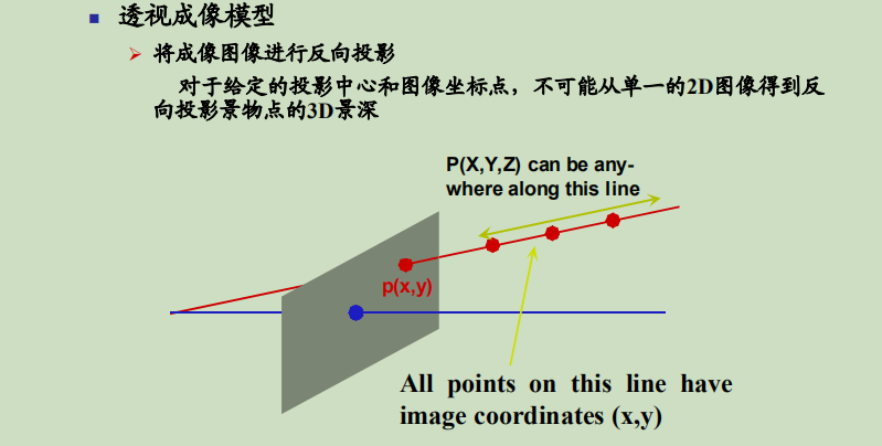 图像处理（十）——三维图像处理-CSDN博客