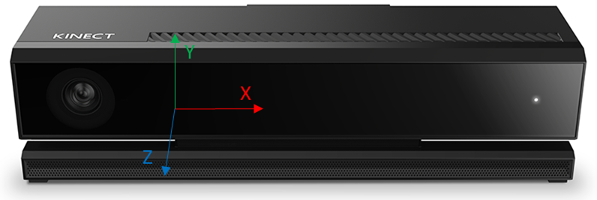 Kinect v2.0 骨骼跟踪_kinect骨骼追踪 3d结构光-CSDN博客