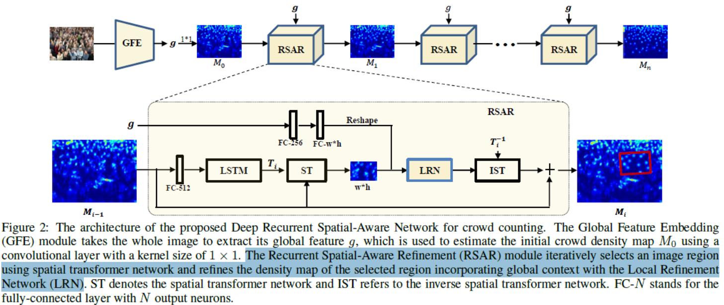 paper survey（2019.06.05）——卷积网络feature map的传递与利用_high-order data-CSDN博客