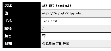 ASP.NET Cookie_.aspnet.cookies-CSDN博客