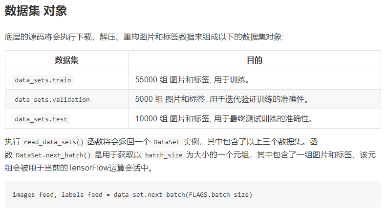 Mnist数据集下载mnist下载 Csdn博客 