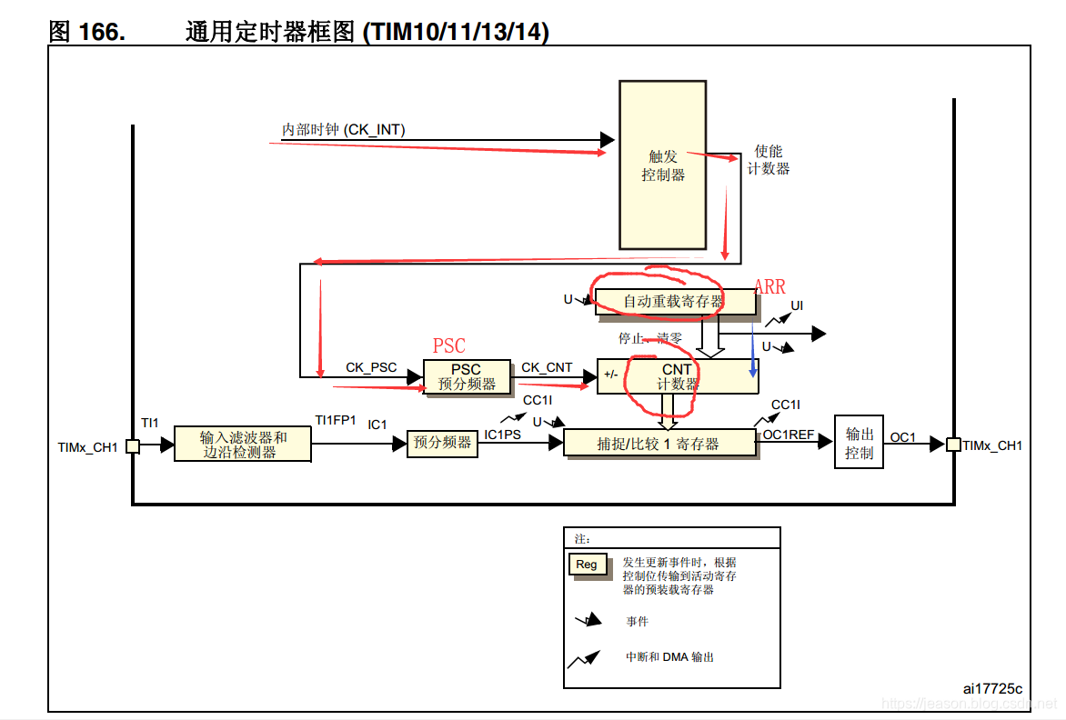 基于stm32f407的步进电机的速度控制方案 初步基于stm32f407的步进电机控制 Csdn博客