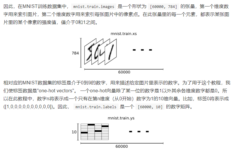 MNIST数据集下载_mnist下载-CSDN博客