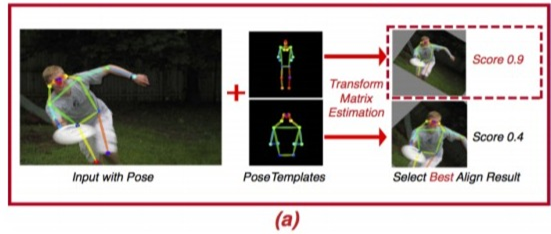 Pose2Seg: Detection Free Human Instance Segmentation论文解读_pose templates ...