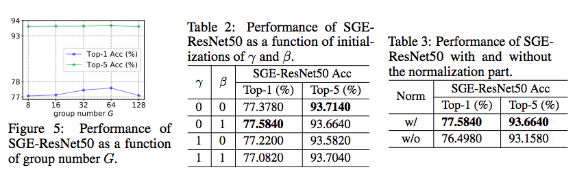 SGE——Spatial Group-wise Enhance: Improving Semantic Feature Learning in Convolutional Networks ...