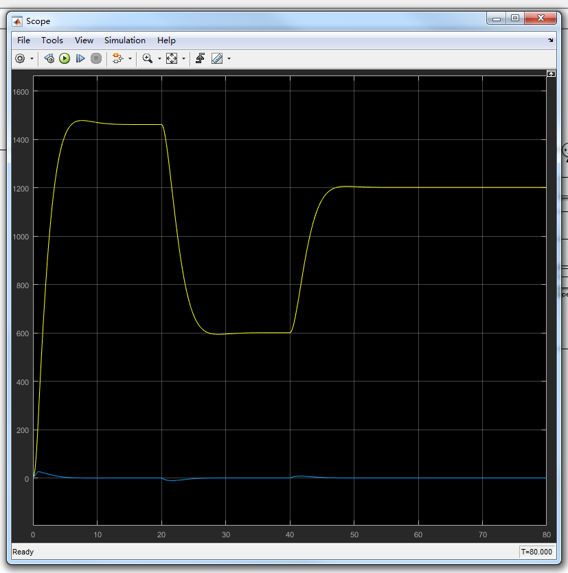 单神经元PID控制+Simulink双闭环直流调速系统仿真_双闭环pid simulink-CSDN博客